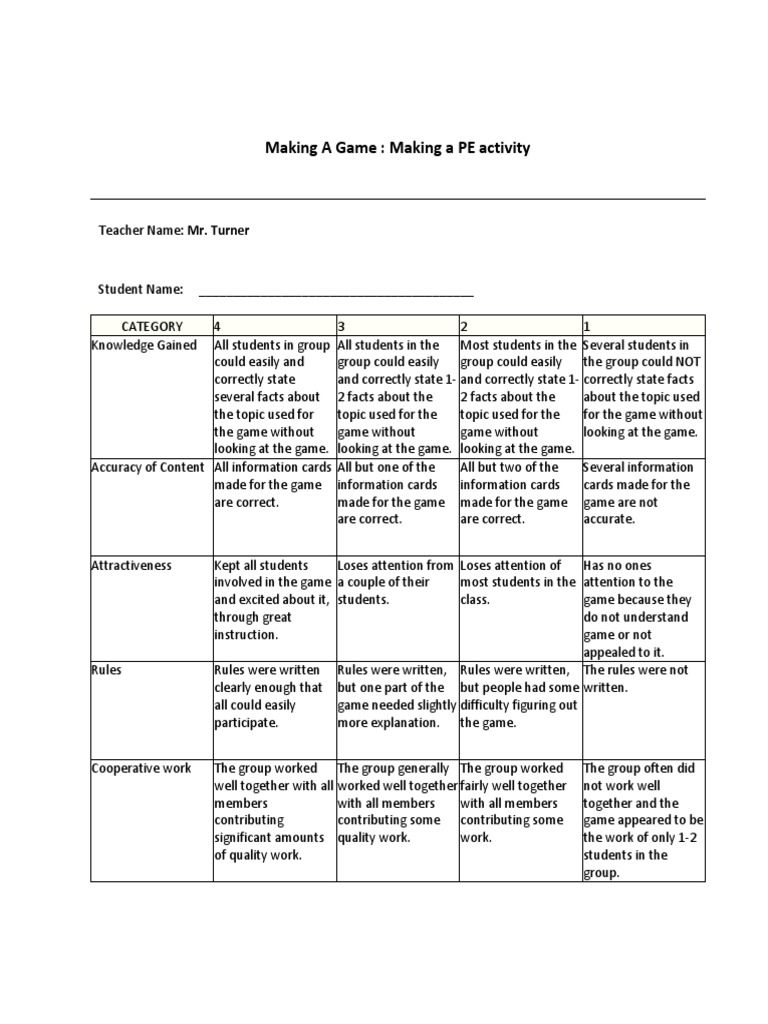 Actual Rubric | PDF | Attention | Neuropsychological Assessment