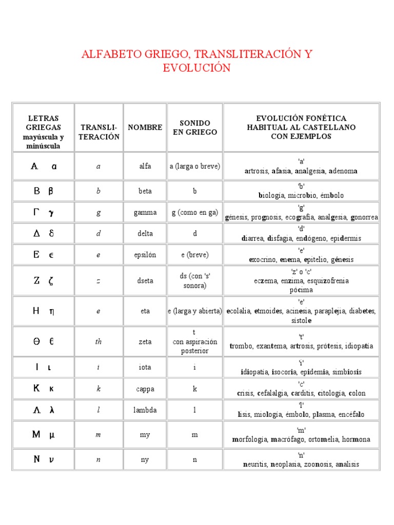 Alfabeto Griego | PDF | Medicina CLINICA | Alfabeto griego