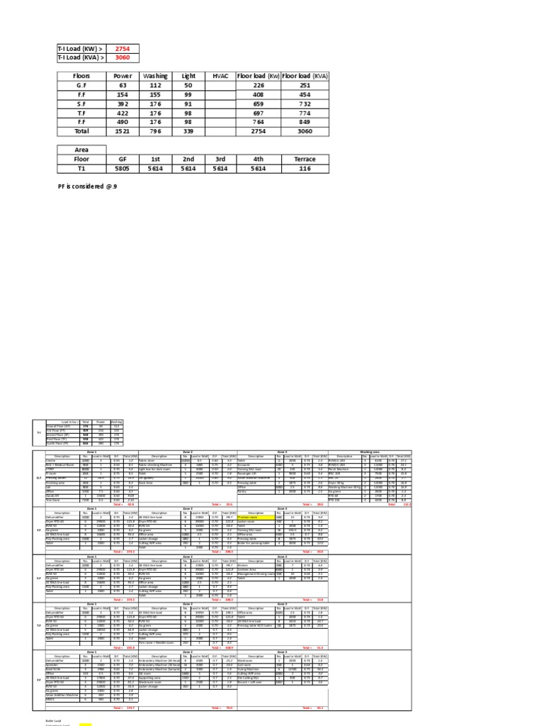 Industrial Power Load Analysis | PDF | Home | Domestic Life