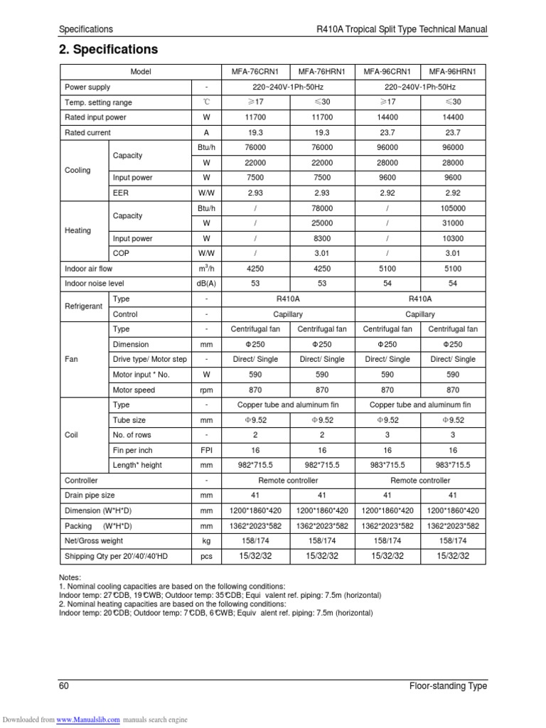 Specifications: Specifications R410A Tropical Split Type Technical ...