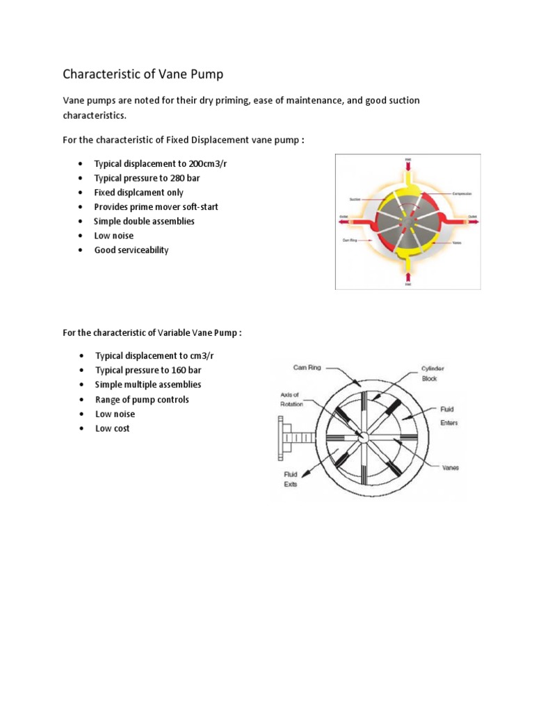 Karakteristik Vane Pump | PDF