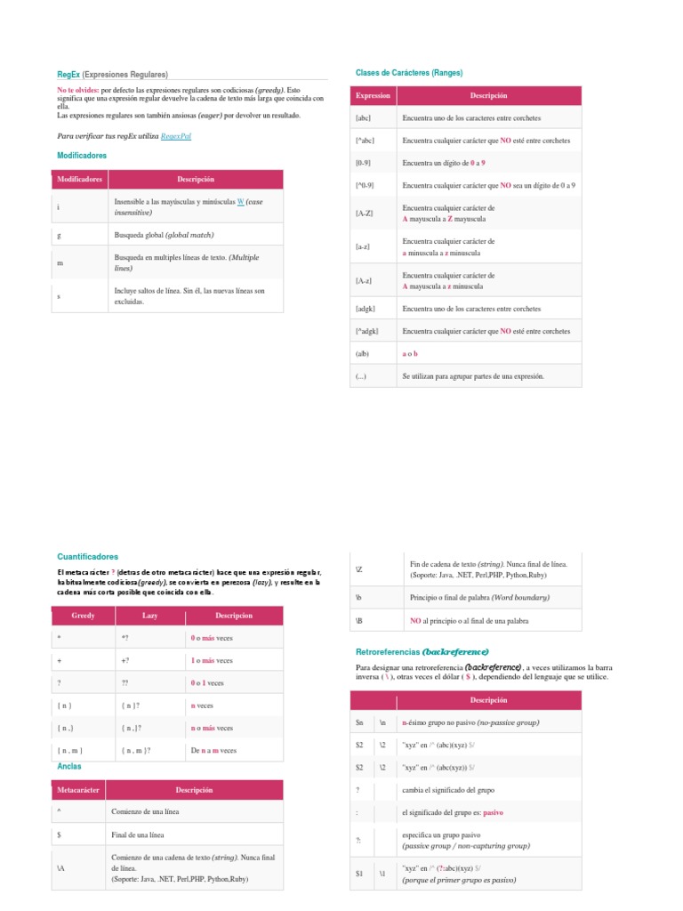 Chuleta Reg Ex | PDF | Expresión regular | Programación de computadoras