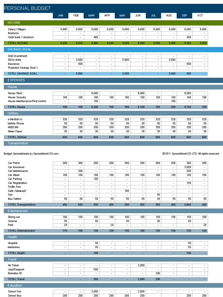 Personal Budget: Income | Budget | Economies | Free 30-day Trial | Scribd