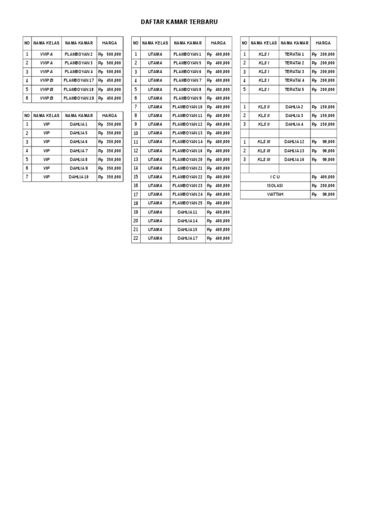 Daftar Kamar | PDF