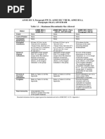 Table 5 Wire Type IQI Selection Table 1 | PDF | Technology & Engineering