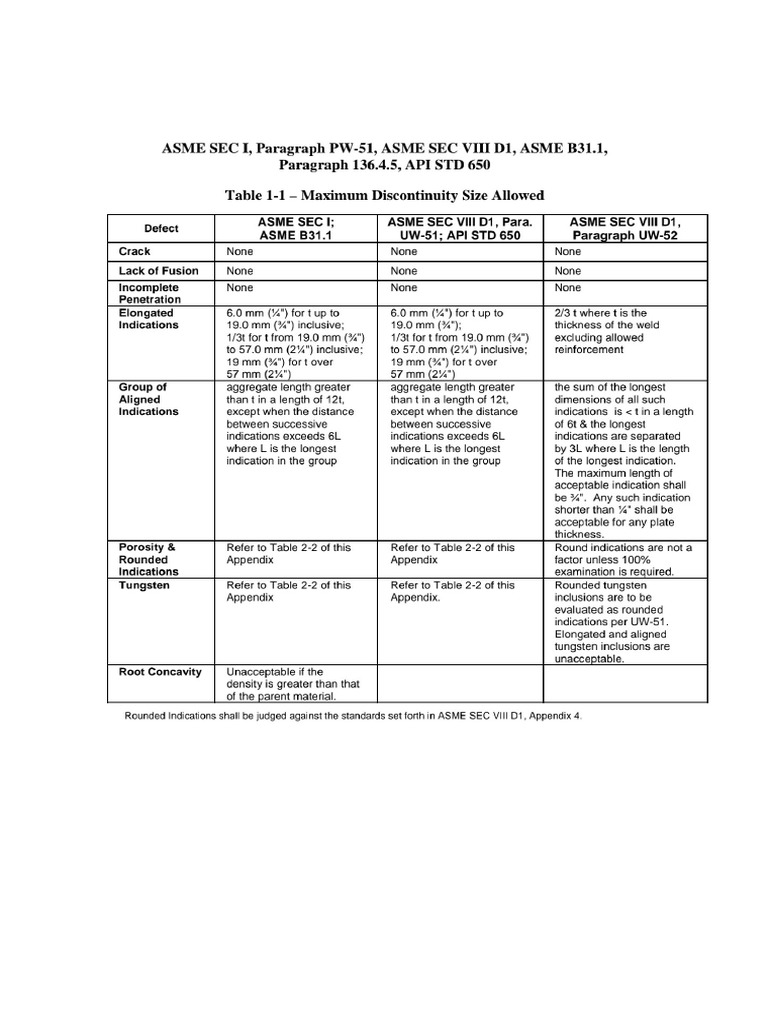 RT Acceptance Criteria | PDF