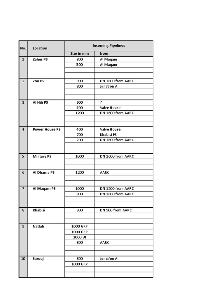Pumping Station Pipeline Assessment Report | PDF | Business