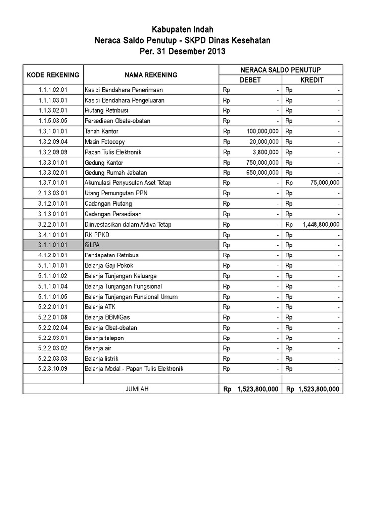 Kelompok III (SKPD Dan PPKD) | PDF