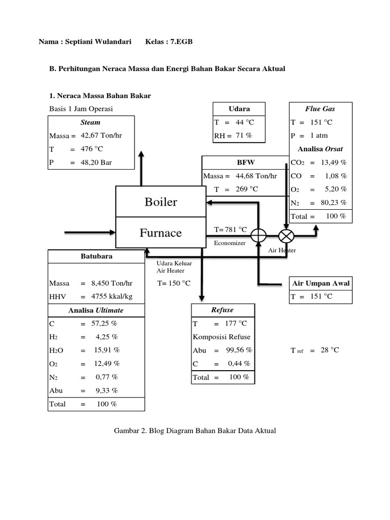 Perhitungan AFR | PDF