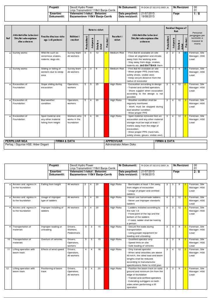 Risk Assessment Tower Foundation Rev.00 Author Arber Dogani | PDF