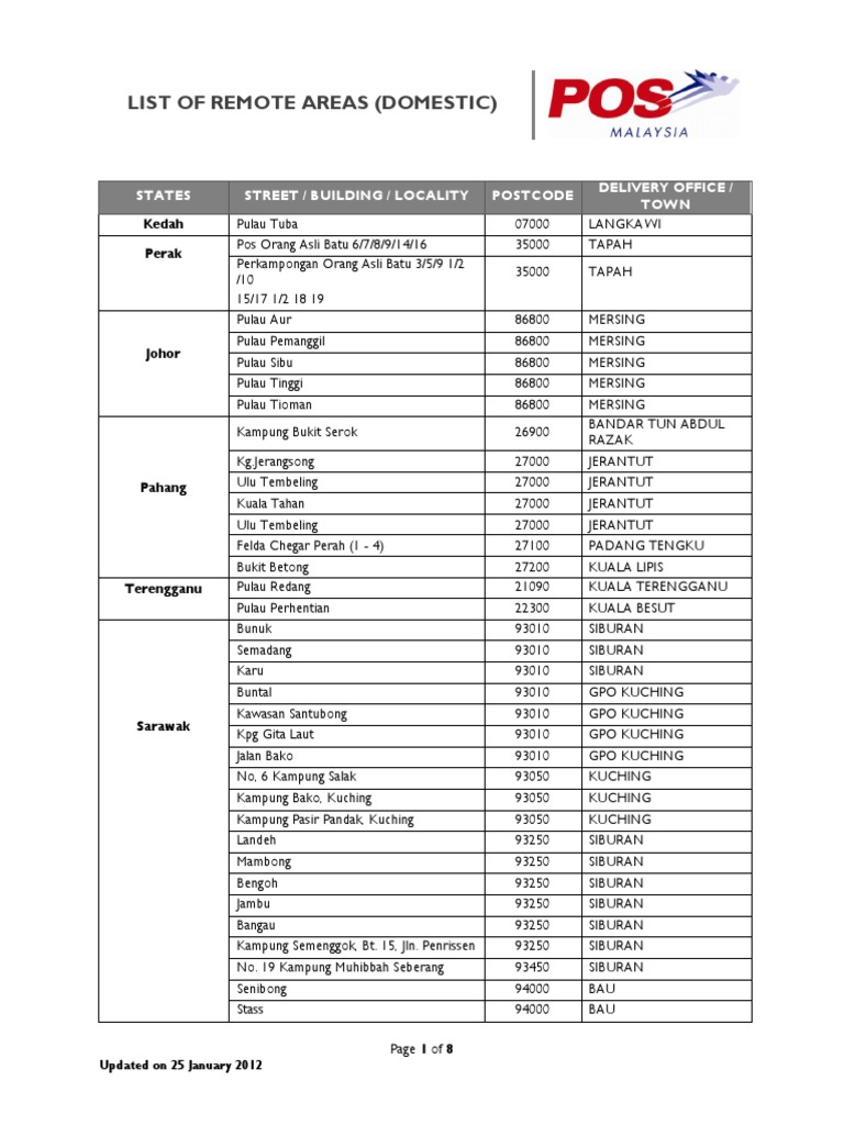 Remote Locations in Malaysia: A List of Rural Postal Addresses Across ...