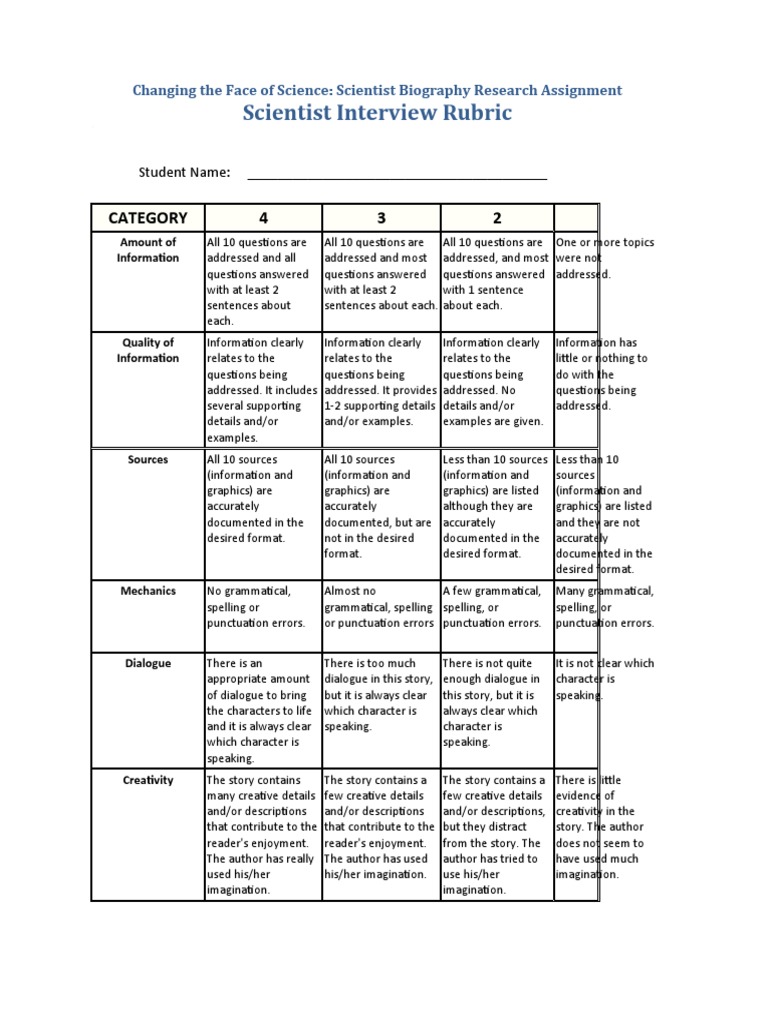 Scientist Interview Rubric | PDF | Information | Rubric (Academic)