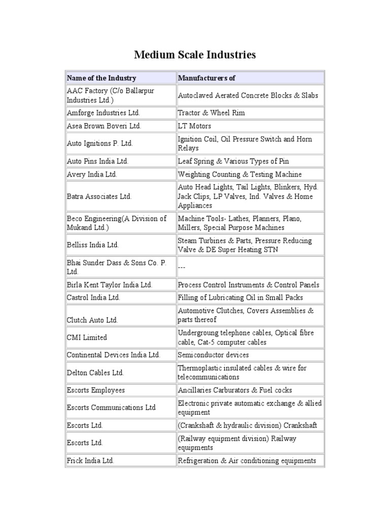 Medium Scale Industries FRD | PDF | Engines | Tractor