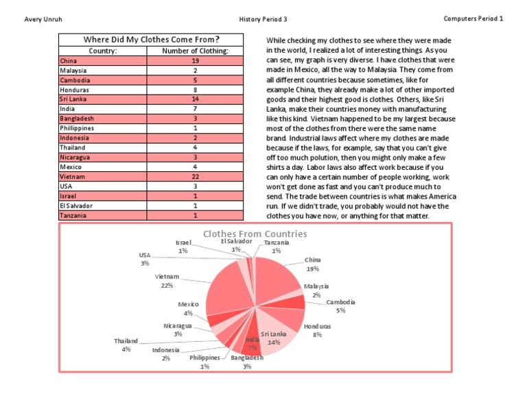 Where Did My Clothes Come From? | PDF