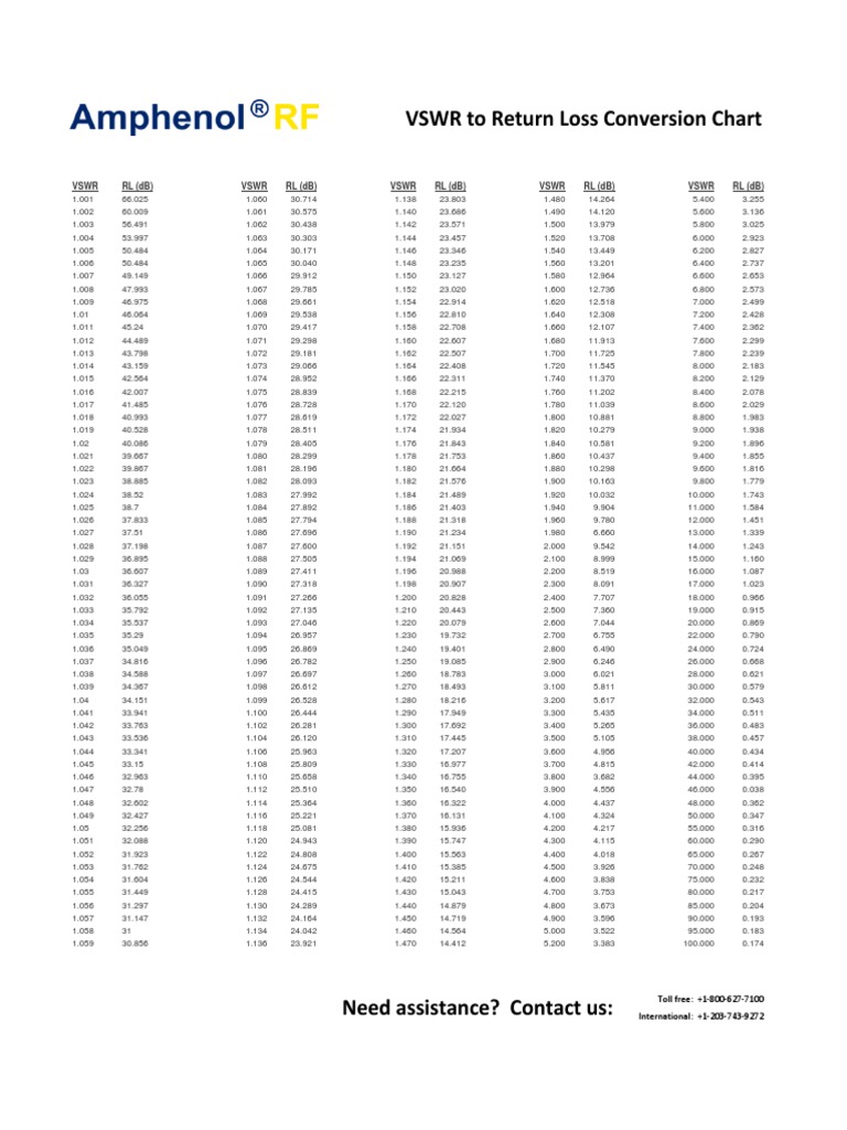 VSWR To Return Loss Conversion Chart | Download Free PDF | Wireless ...