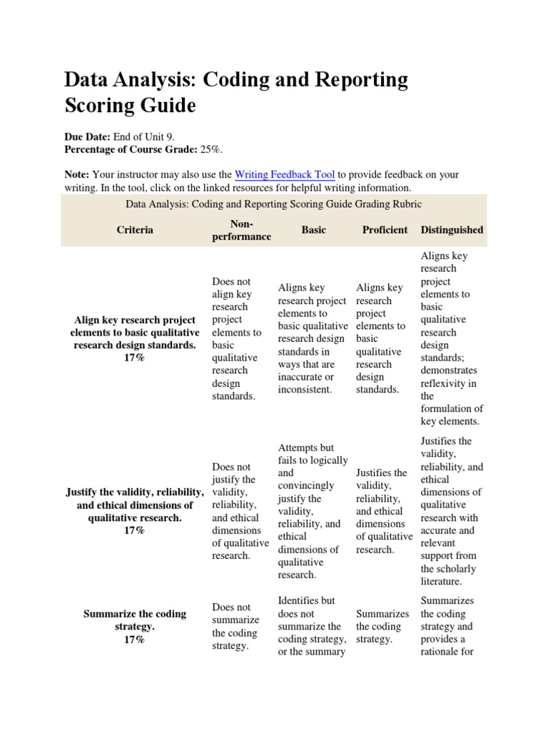 Data Analysis Coding and Reporting 4598389405733722 | PDF | Qualitative ...