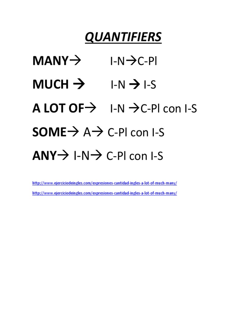 Explicación - Quantifiers Any -A Lot of - Many - Some - Much | PDF