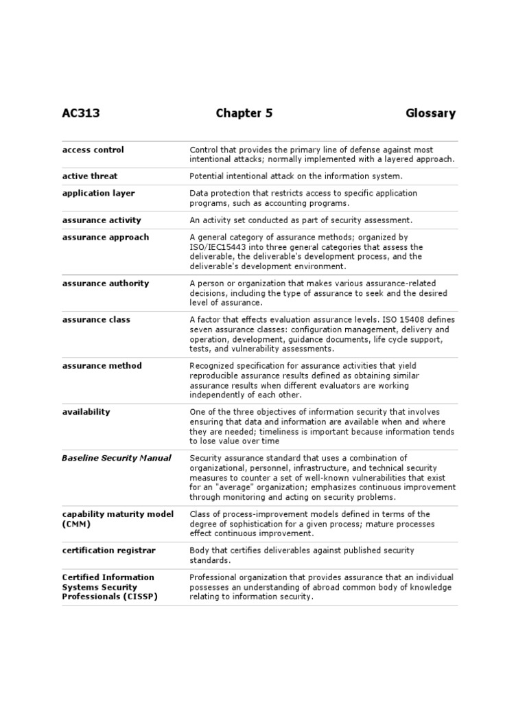 Chapter 5 Glossary | PDF | Computer Security | Security