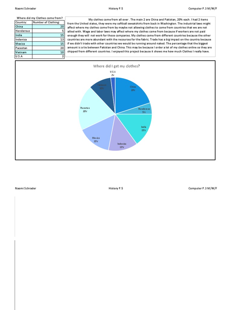 Clothing Chart | PDF | Clothing | Labor