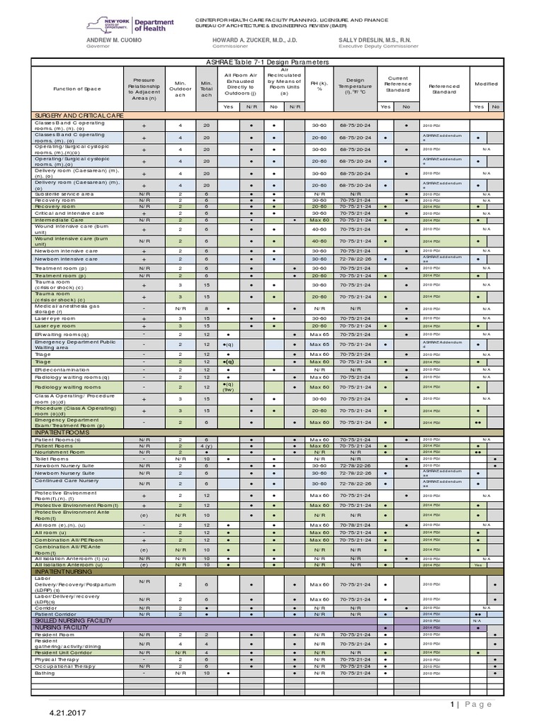Ashrae Table 7-1 | PDF | Hvac | Ventilation (Architecture)