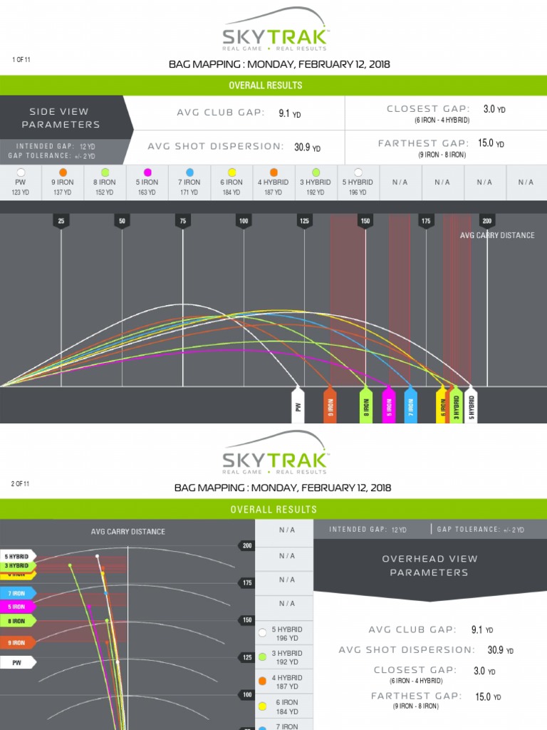 Skytrak Club Results | PDF | Leisure | Sports