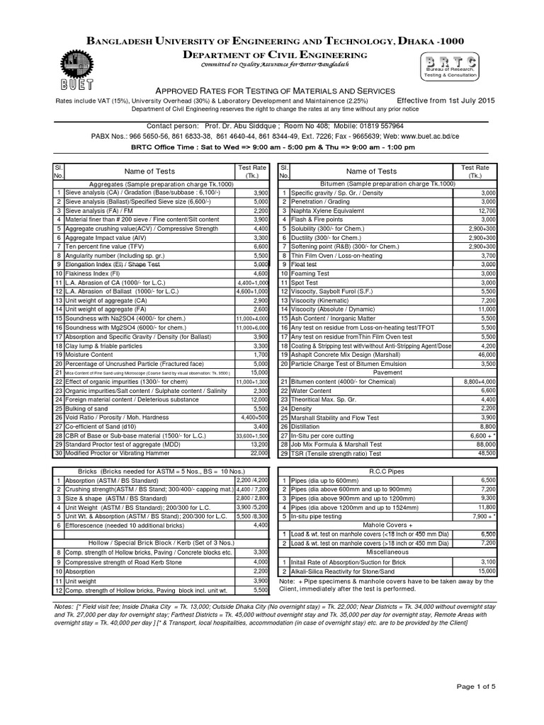 BRTC Test Rate - 2015-2016 - 22.11.15 | PDF | Concrete | Applied And ...