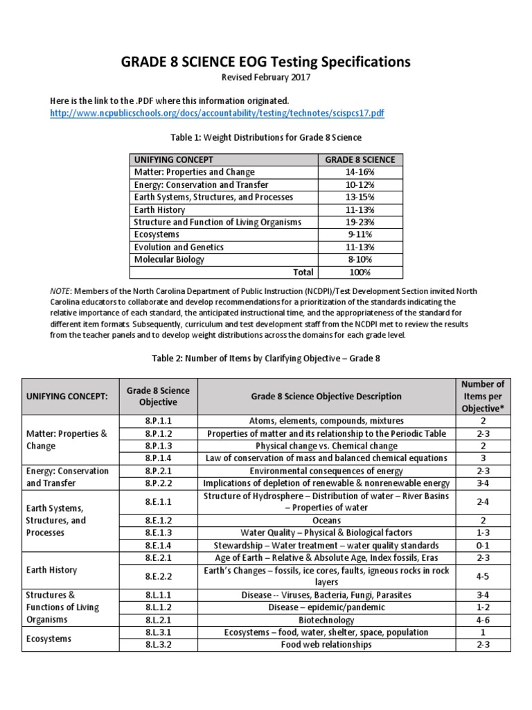 Grade 8 Science Eog Testing Specifications Revised Feb 2017 | PDF ...