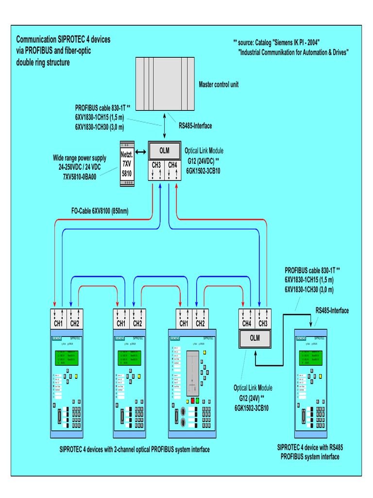 Application PROFIBUS Double-Ring en | PDF