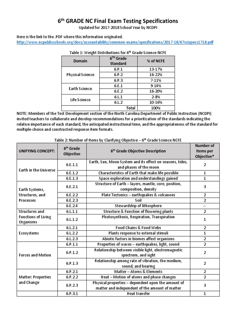 6th grade ncfe testing specifications revised 17-18 | Earth | Matter