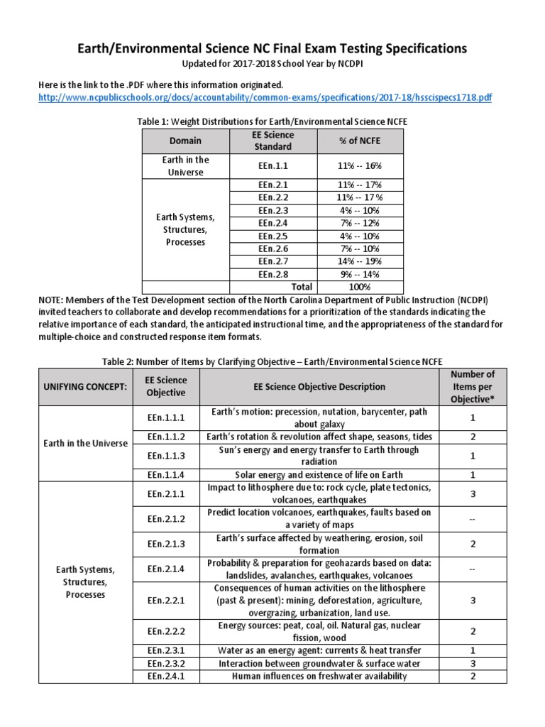 NC Earth/Environmental Science Exam Guide | PDF | Human Impact On The ...