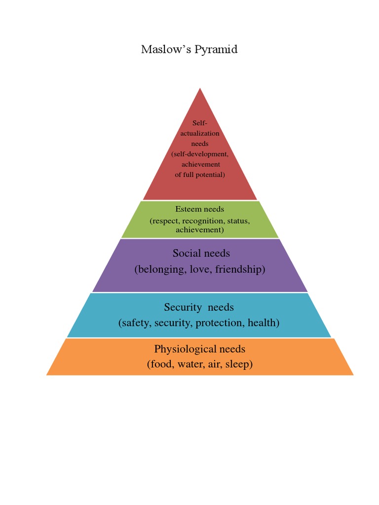 Maslow's Pyramid: Social Needs (Belonging, Love, Friendship) | PDF