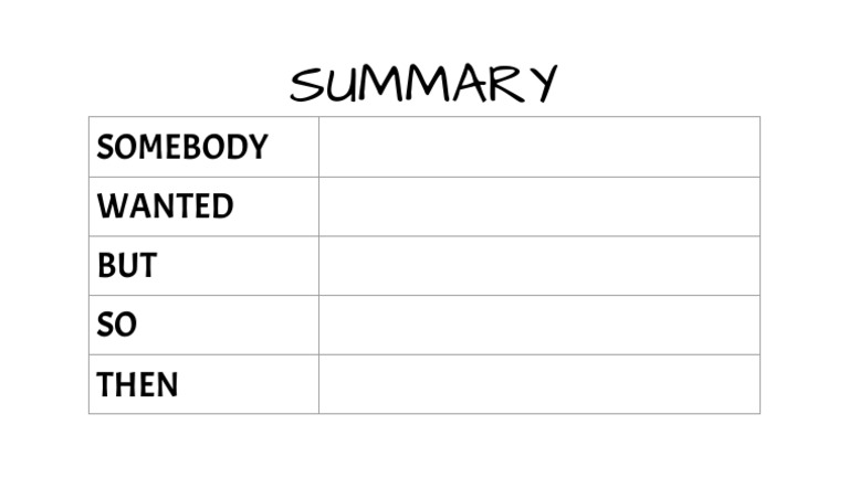 Summary - SWBST | PDF