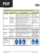 Sop Concrete Mixer | PDF | Personal Protective Equipment | Nature