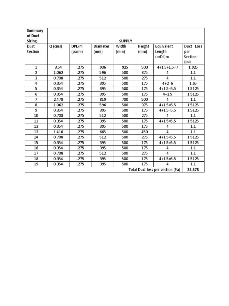 Duct Sizing | PDF