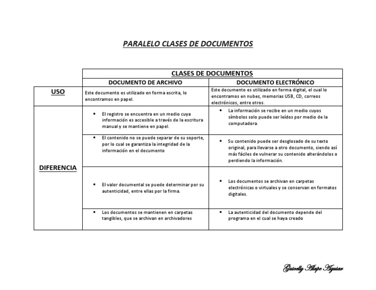 Diferencias entre Documentos Físicos y Digitales | PDF | Documento ...