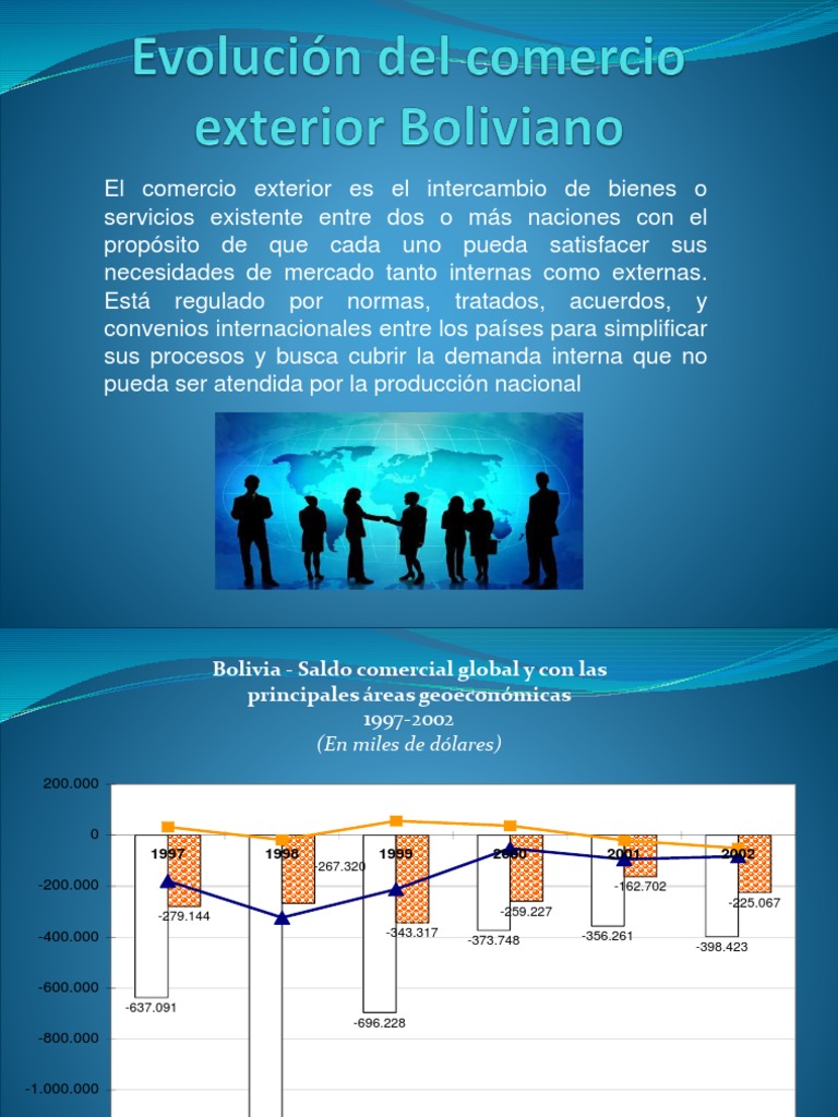 Evolución Del Comercio Exterior Boliviano | El comercio internacional | Economía mundial