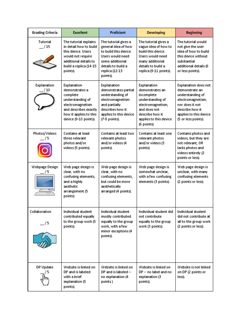 Electromagnetism Project Rubric | PDF | Web Design | Websites