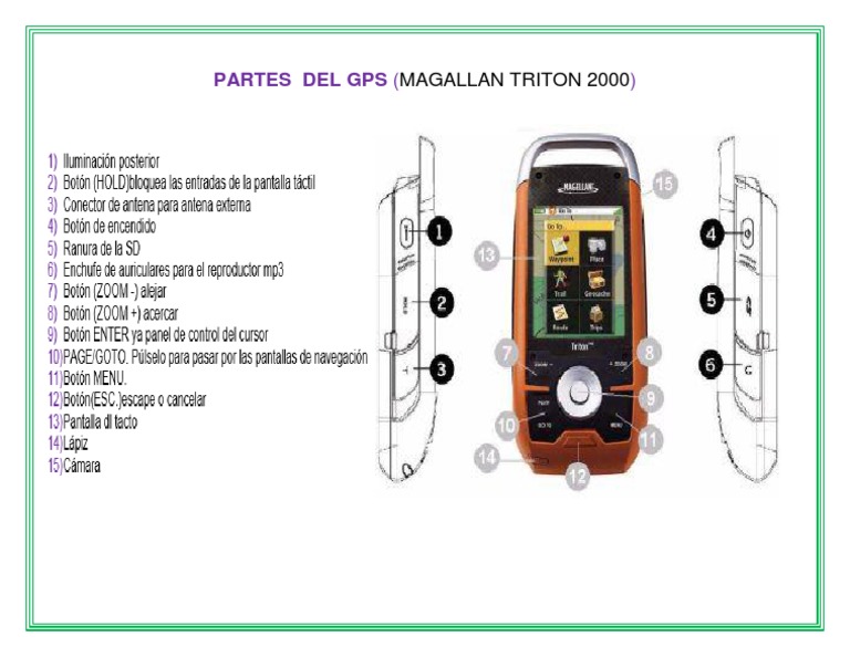 Partes Del GPS | PDF