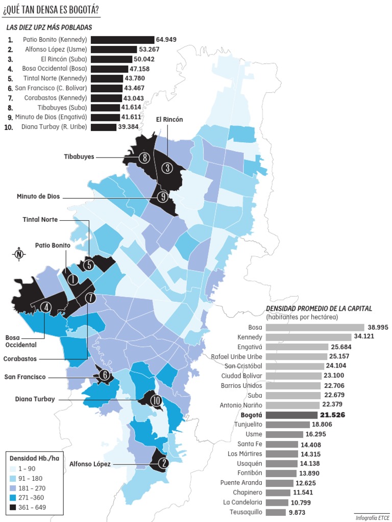 Densidad Poblacional en Bogotá | Bogotá | Deportes