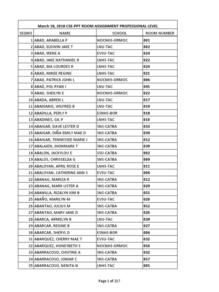 March 18 2018 Professional Room Assignment PDF | PDF