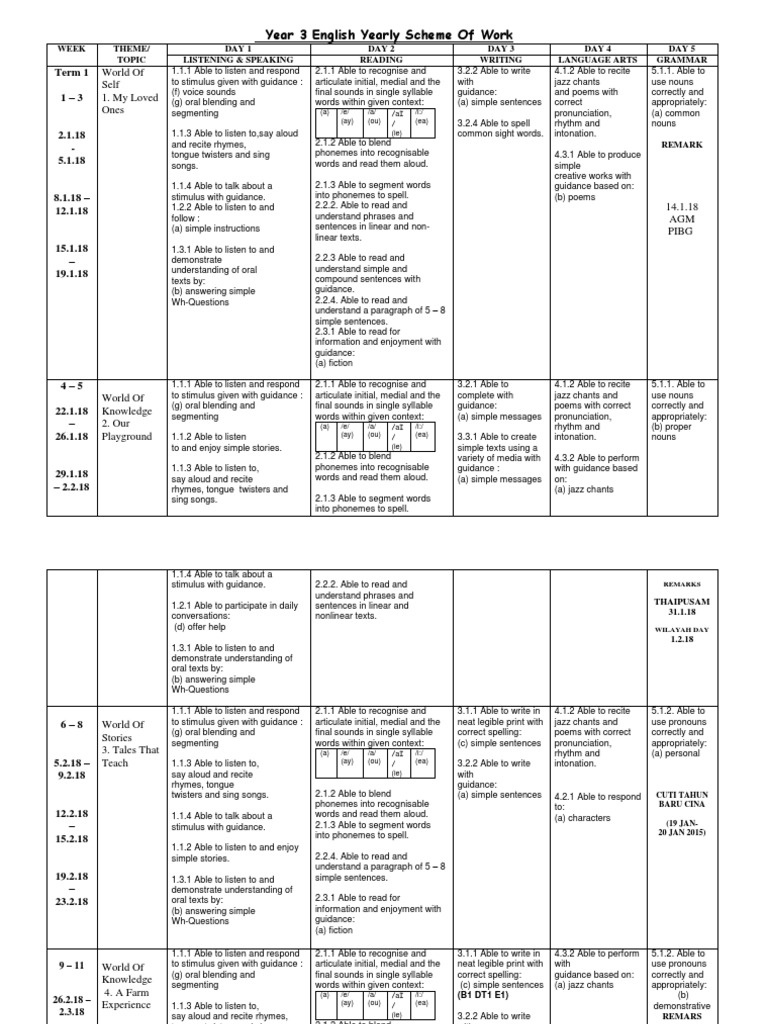 English Year 3 SJKC Yearly Plan 2018 | PDF | Word | Poetry