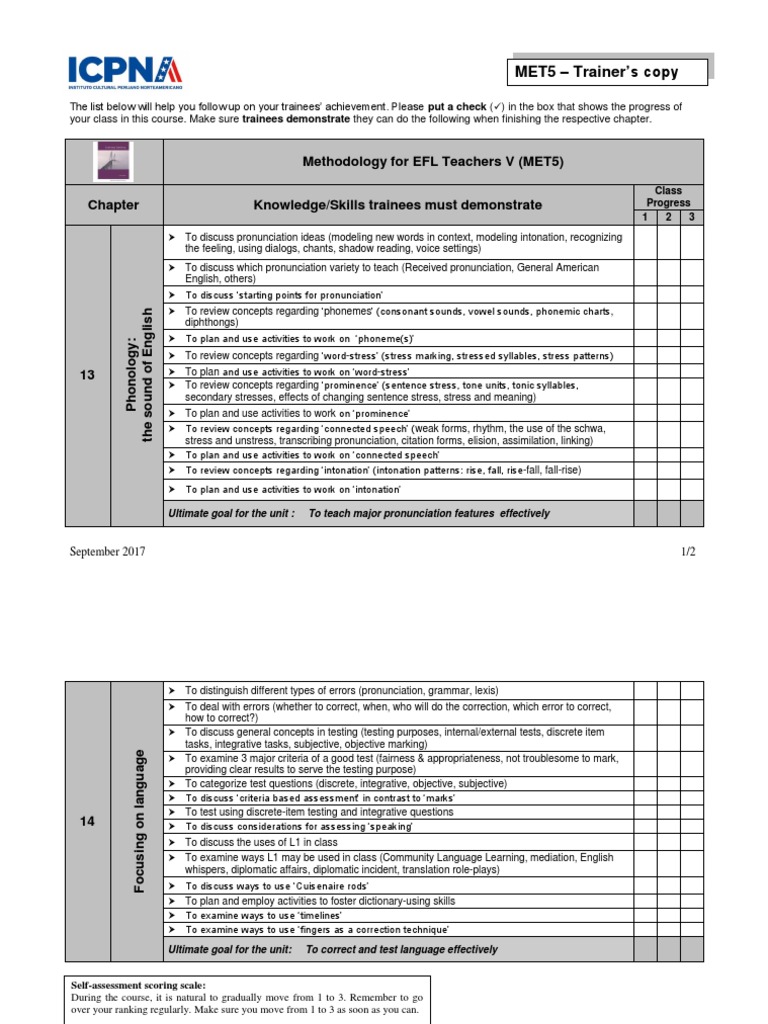 Methodology For EFL Teachers V (MET5) : Met5 - Trainer's | PDF | Stress ...