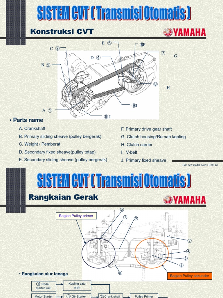 CVT Components and Functions Overview | PDF