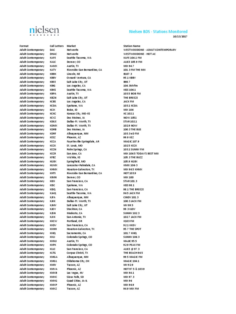Nielsen BDS Stations Monitored: Format Call Letters Market Station Name ...