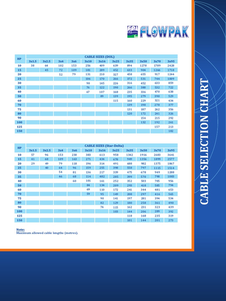 Cable Selection Chart | PDF