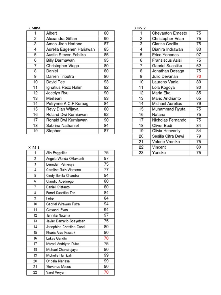 Nilai Uts Sem 1 2017 2018 Pdf