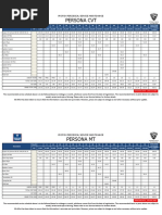 Service Maintenance Perodua - After Sales | PDF | Car | Private Transport