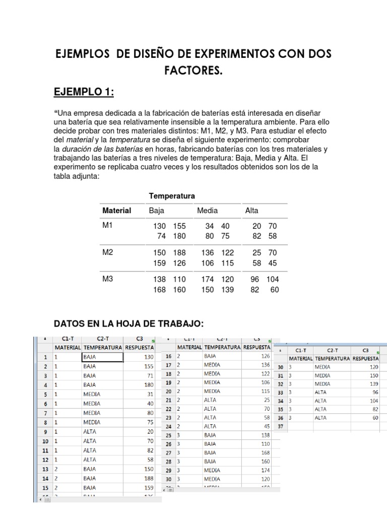 Ejemplos de Diseño de Experimentos Con Dos Factores | PDF | Análisis de ...