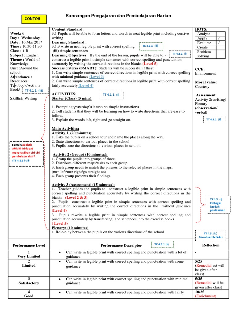 CONTOH RPH Bahasa Inggeris Tahun 1 | PDF | Psychological Concepts ...