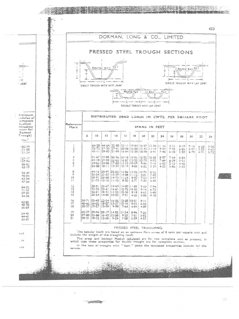 Trough - Historic Sections | PDF